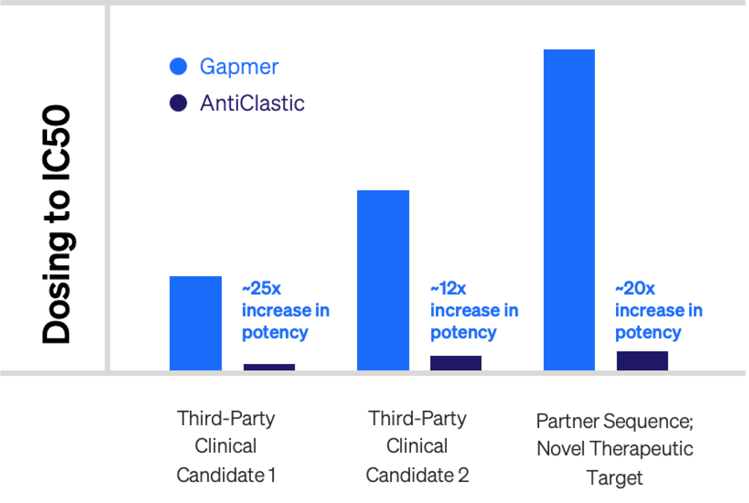 AntiClastic ASOs Discovery