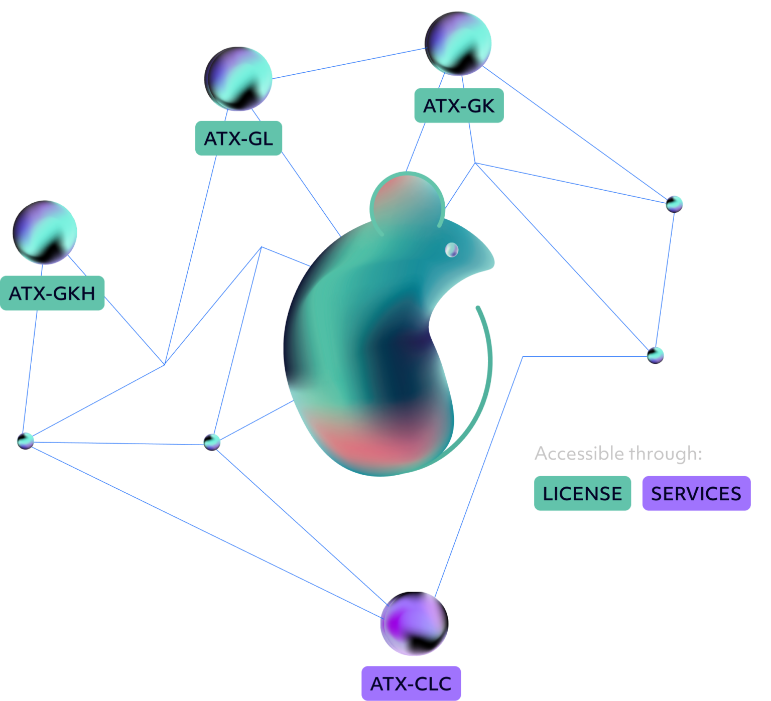 ATX-Gx™ Transgenic Mice for Human Antibody Discovery